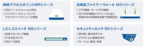 Cisco Meraki｜クラウドで一元管理する次世代ネットワークソリューション。ネットワーク機器の管理運用に手間を感じている企業・組織の方に採用頂いています。《概要》 Ctc 伊藤忠