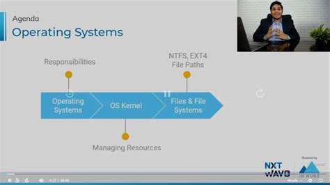 Nithin Boddula On Linkedin 50daysofcode 50daysofcodechallenge Nxtwave Nxtwaveccbp