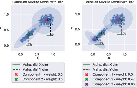 Figure 2 From Explainable Outlier Detection Using Feature Ranking For K Nearest Neighbors