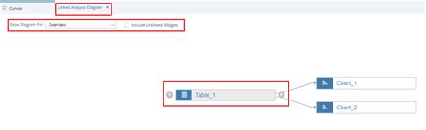 New Linked Analysis Analytic Application Sap Community