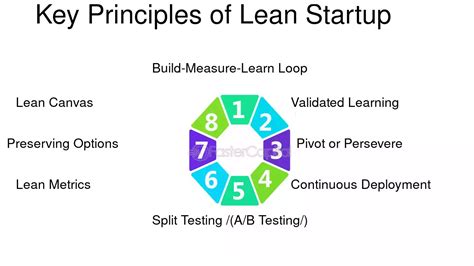 Software Development Methodologies Lean Vs Agile Principles Agile