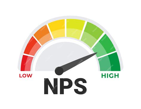 Premium Vector Net Promoter Score Nps Measurement Tool Vector Illustration With Customer