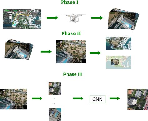 Figure 1 From Complete Model For Automatic Object Detection And Localisation On Aerial Images
