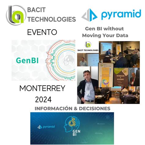 Bacit Technologies On Linkedin Data Analytics Python Data Sql Statistics Dataanalyst Ai