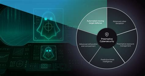 What Is Preemptive Cyber Defense