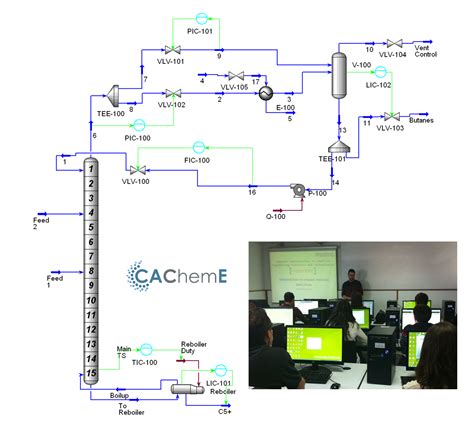 Curso De Control De Procesos Con HYSYS Dynamics CAChemE