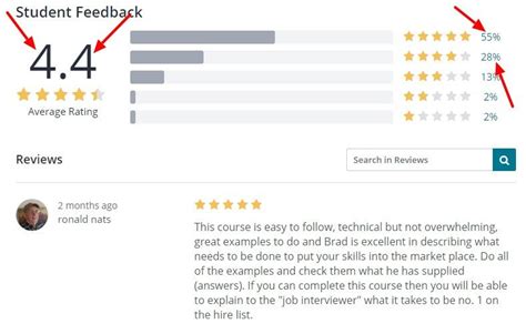5 Best Udemy Full Stack Web Development Course Review