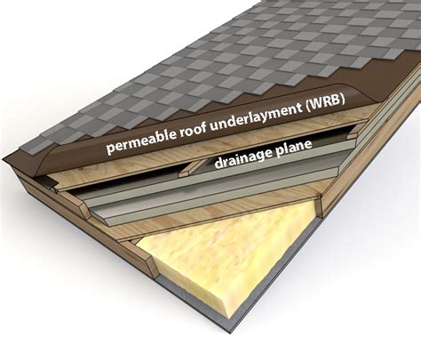 Rainscreens And Drainage Planes Saturn Resource Management