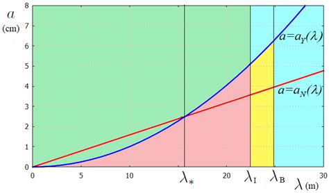 Consistent Models Of Flexural Gravity Waves In Floating Ice