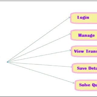 Use Case Diagram II Download Scientific Diagram