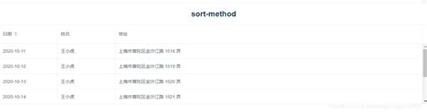 Element Table 中sortable排序element Sortable Csdn博客
