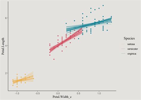 bayesian modeling for psychologists part 2 r bloggers