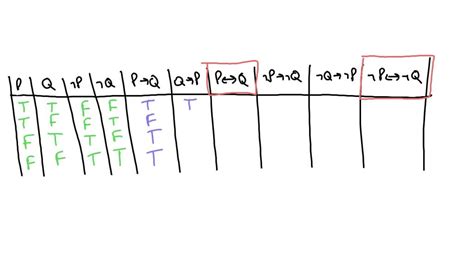 Solvedeach Of Exercises 16 28 Asks You To Show That Two Compound