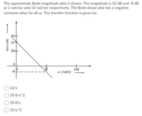 solved the approximate bode magnitude plot is shown the