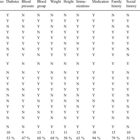 Dendrogram Using Average Linkage Between Groups Download Scientific