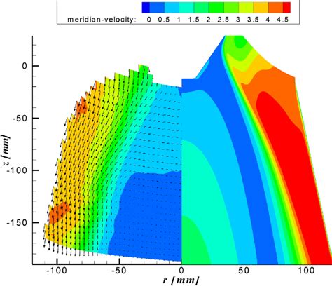 Meridian Velocity Component At Part Load Operating Point Op4 Time
