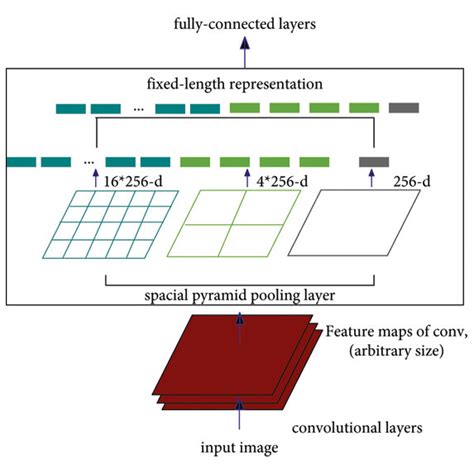 Schematic Diagram Of The Multi Layer Structure Of Convolutional Neural Download Scientific