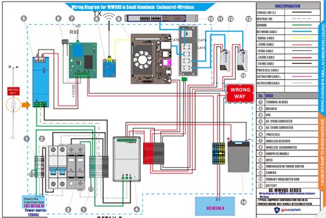 5 Must Know Wrong Way Vehicle Detection Systems For Safety