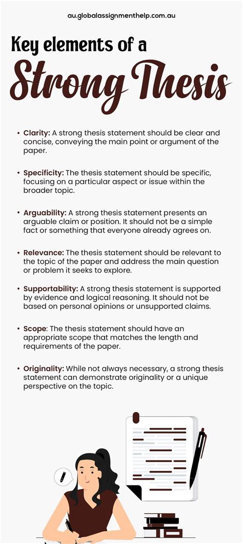 Writing A Thesis Statement Artofit