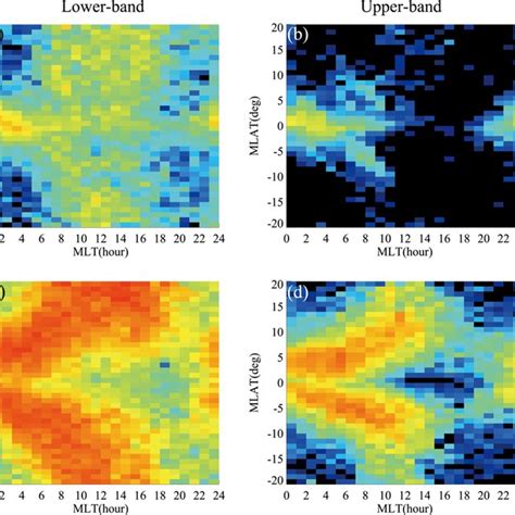 The Occurrence Rate Of Equatorward Propagating A Lower‐band And B Download Scientific