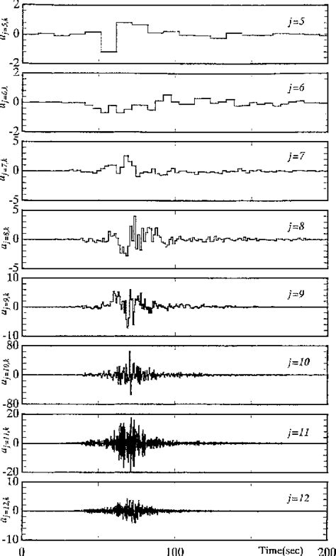 Figure 1 From Simulation Of Earthquake Motion From Phase Information