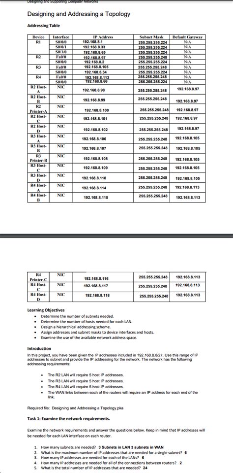 Designing And Supporting Computer Networks Designing
