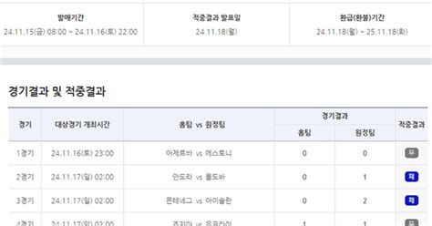 총 적중금 60억 1등 적중 31건 발생축구토토 승무패 77회차 적중 결과 발표