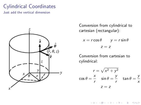 Lesson 6 Polar Cylindrical And Spherical Coordinates