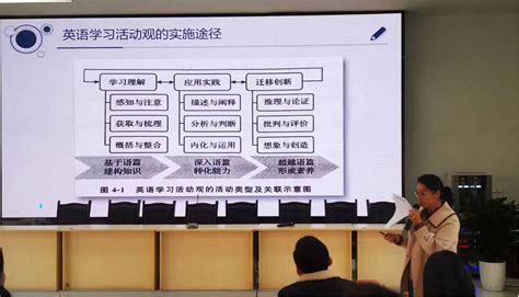 凝心聚力潜心教研，人格教育再展新篇 记2023 2024上期健全人格课题组研讨会议纪实 校园新闻 成都市双流区立格实验学校欢迎你