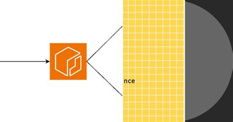 List Fastapi Dynomdb Curated By Mike Mo Jianxin Medium