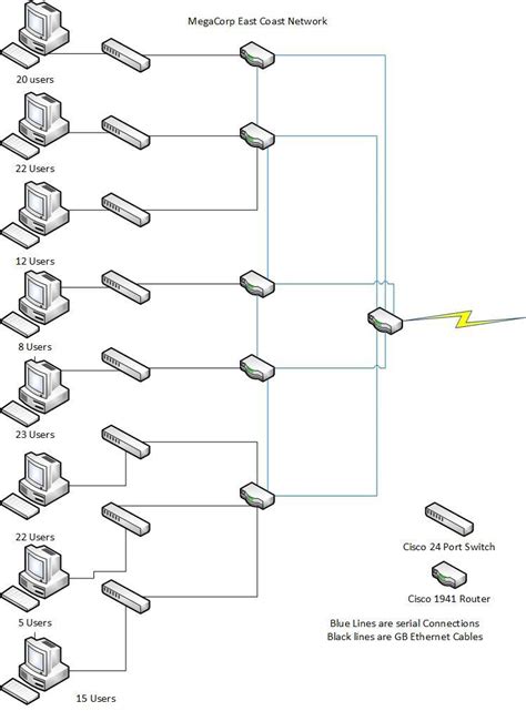 Solved Subnetting Networks Using VLSM Using The Image Chegg Com