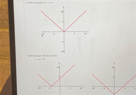 Solved Consider The Graph Of Y X Match The Graph With The Chegg Com
