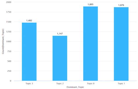 Computation An Open Access Journal From Mdpi