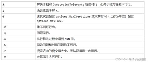 Matlab：线性规划基础返回output是包括有关优化信息的结构体 Csdn博客