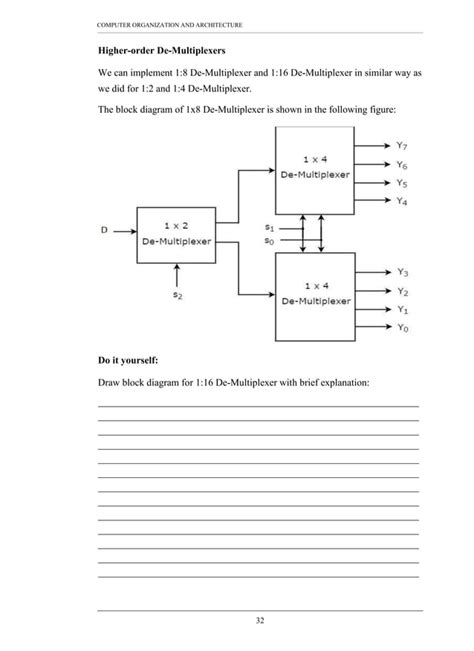 Computer Organization And Architecture Pdf