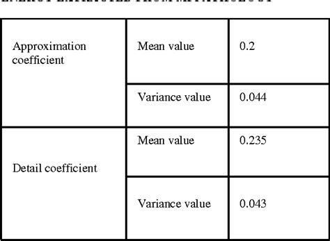 Figure 1 From Myocardial Infarction Detection And Heart Patient Identity Verification Semantic