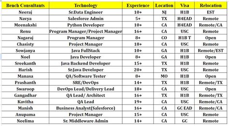 Jayaram B On Linkedin Powerbi Etldeveloper Projectmanager