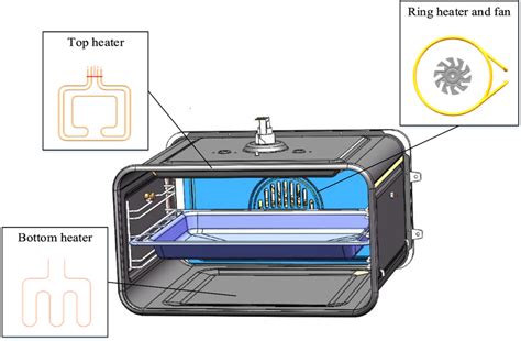 Convection Oven Diagram Empire Electric Convection Oven Large 108