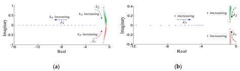 Vsg Based Dynamic Frequency Support Control For Autonomous Pv Diesel Microgrids