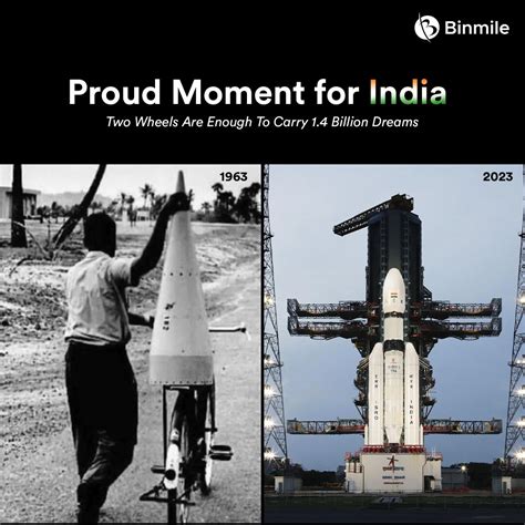 Anuj Verma Posted On Linkedin