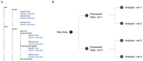 A New Generation Of Collaborative Immersive Analytics On The Web Open