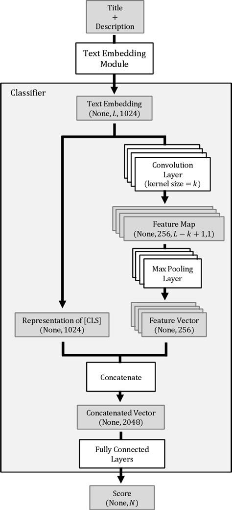 Figure 1 From A Light Bug Triage Framework For Applying Large Pre