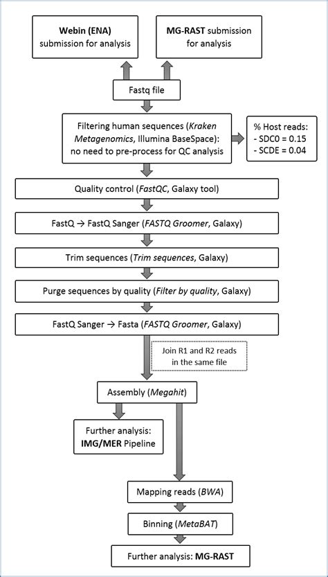 Metagenomic Survey Of Methanesulfonic Acid Msa Catabolic Genes In An Atlantic Ocean Surface