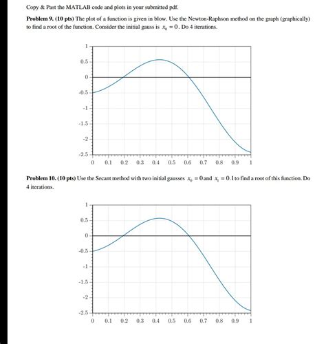 problem related to finding roots using newton raphson method