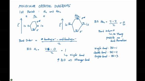 9 7 Molecular Orbital Diagrams Youtube