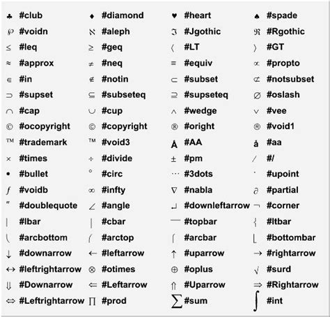 Special A Characters Name