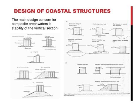 Chapter 5 Coastal Structures