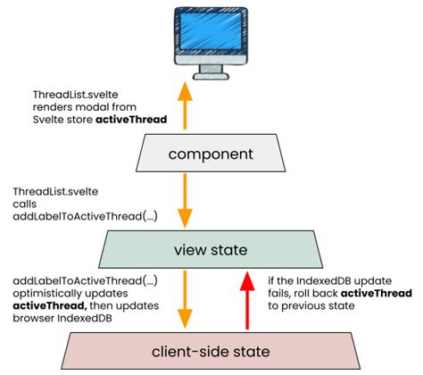 State Management In Svelte Apps Dev Community
