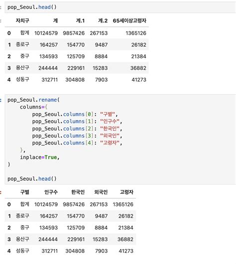 데이터스쿨 Eda Pandas 스터디노트