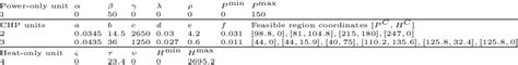 cost function parameters of instance 1 download scientific diagram